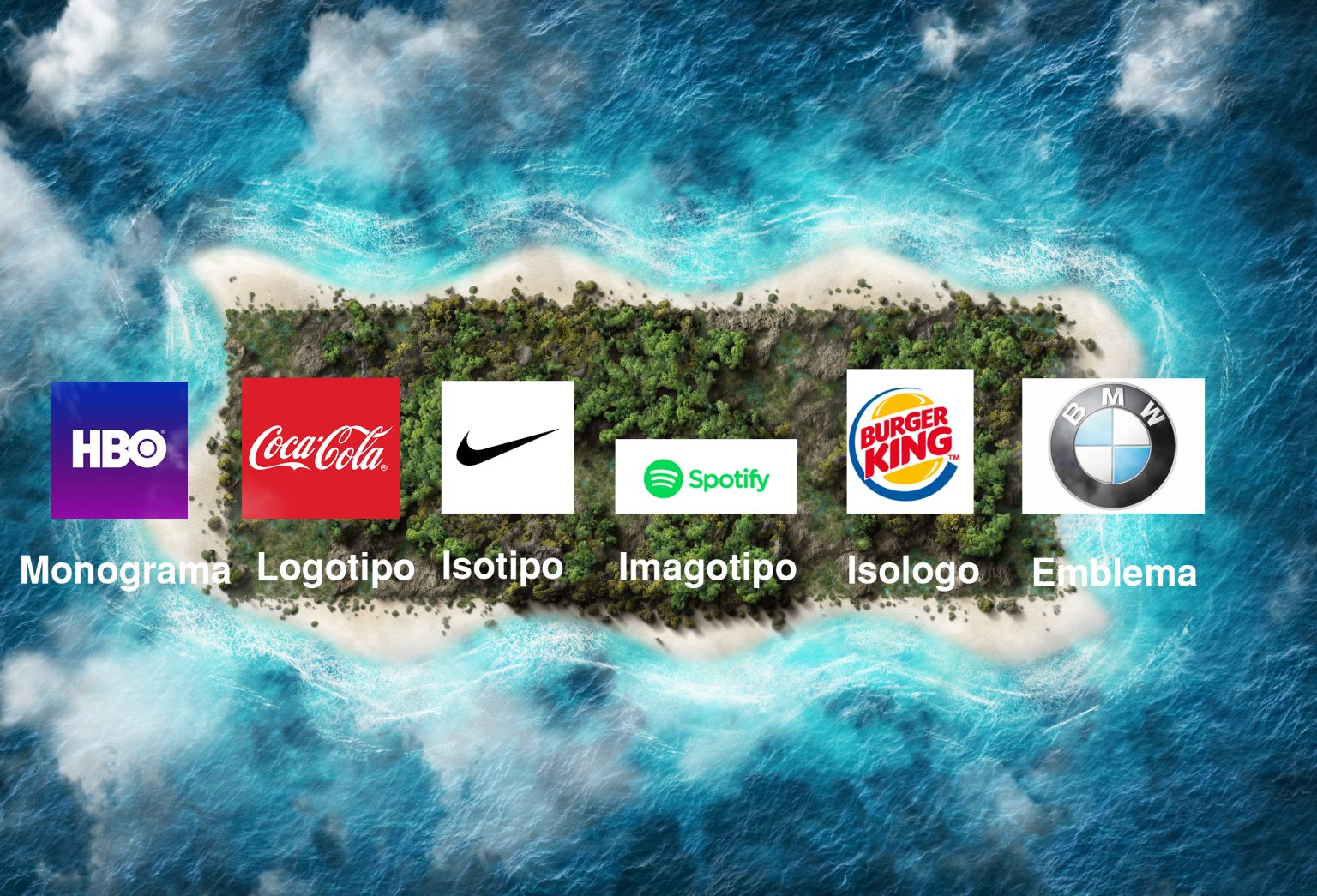 Tipos de logotipos: guía completa, clasificación y ejemplos